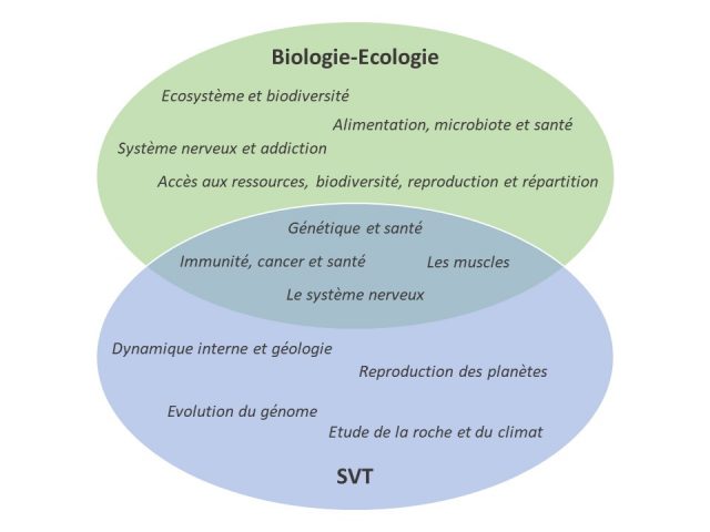 La spécialité biologie-écologie - Le Paraclet